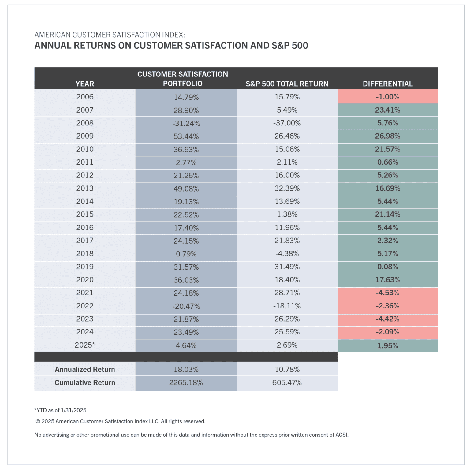 Press Release National ACSI Q4 2024 | The American Customer ...